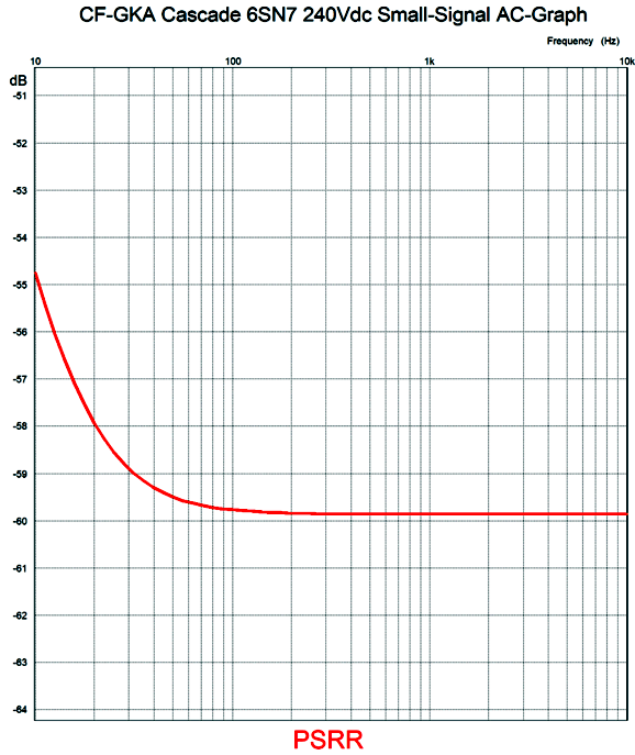 Balanced for Balanced